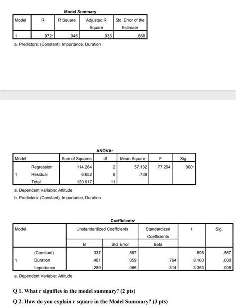solved model r model summary r square adjusted r square std