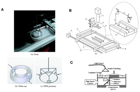 Recent Advances In Shear Rheometry For Complex Fluid Fluid Interfaces
