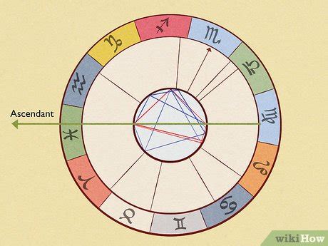 3 Cara Untuk Mempelajari Ilmu Astrologi Wikihow