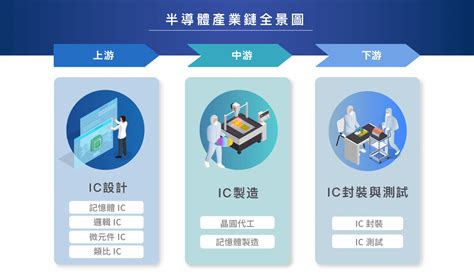 半導體是什麼？ic是什麼？一張圖搞懂晶圓製程 專業流量計與噴嘴品牌