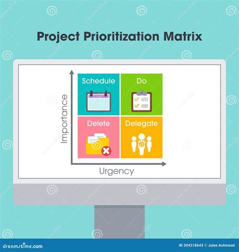 Project Prioritization Matrix Lean Six Sigma Vector Illustration Graphic Stock Vector