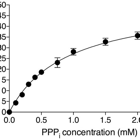 Separation Of A E Coli Extract On A Dionex Column The Sample Was Download Scientific Diagram