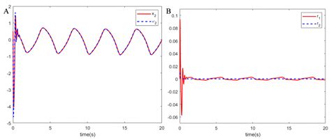 command filter based adaptive neural tracking control of nonlinear
