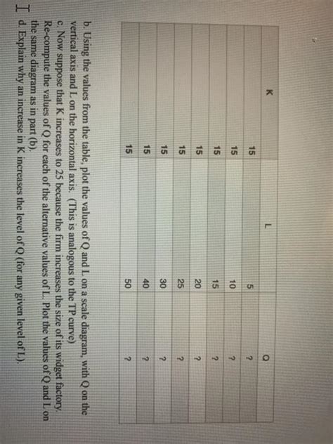 Solved Iv Consider An Example Of A Production Function That