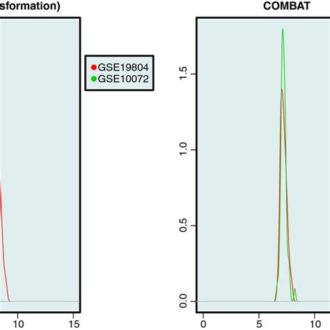 Genewise Density Plots Visual Inspection Of Two Merged Data Sets Using