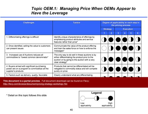 Pricing Strategy Workshop PowerPoint Slideshow View
