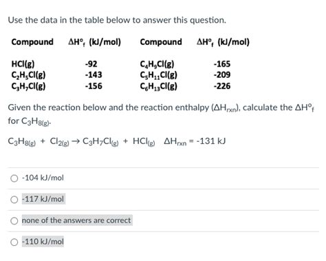 Solved Use The Data In The Table Below To Answer This Chegg