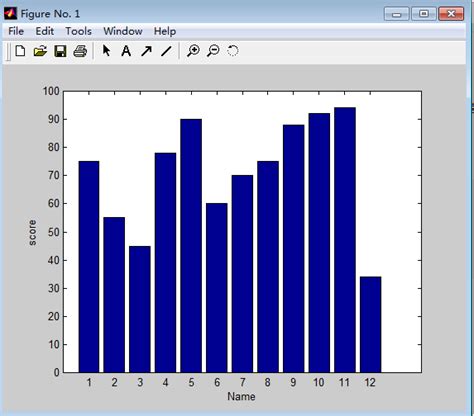 相关系数条形图matlab