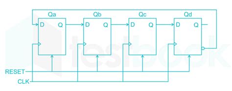 Sequential Circuits MCQ Free PDF Objective Question Answer For Sequential Circuits Quiz