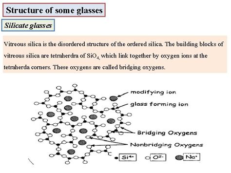 Glass Lecture 2 Structure Of Glass By Asst