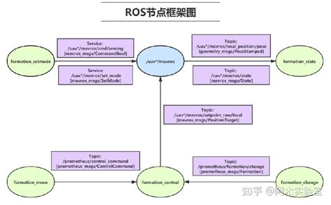 无人机集群编队解决方案，适应多种飞行场景 知乎