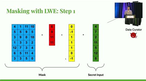 Usenix Security 22 Efficient Differentially Private Secure Aggregation For Federated Learning