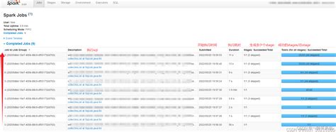 如何通过sparkui 查看sparksql作业spark Ui怎么看 Csdn博客 如何通过sparkui 查看sparksql作业spark Ui怎么看 Csdn博客
