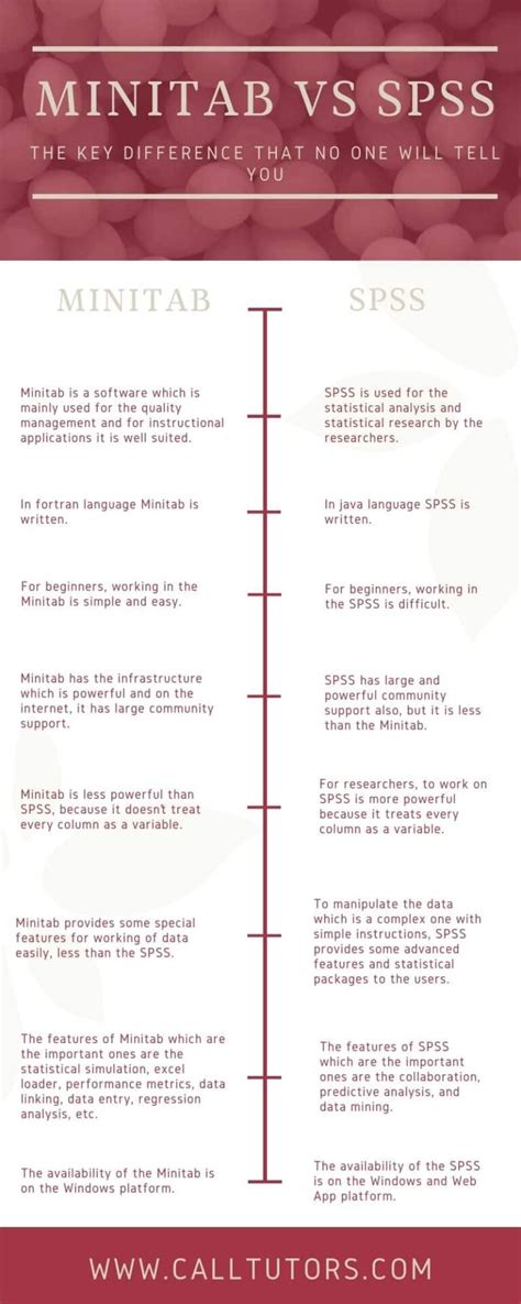 Minitab Vs Spss The Key Difference That No One Will Tell You Minitab Vs Spss The Key Difference That No One Will Tell You
