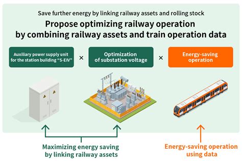 Pioneering The Future From The Railway Business Supporting Energy