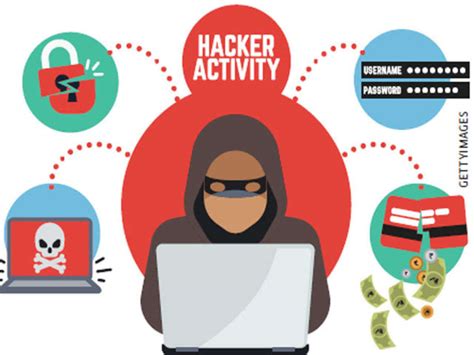 Top 3 Data Theft Techniques Used By Hackers