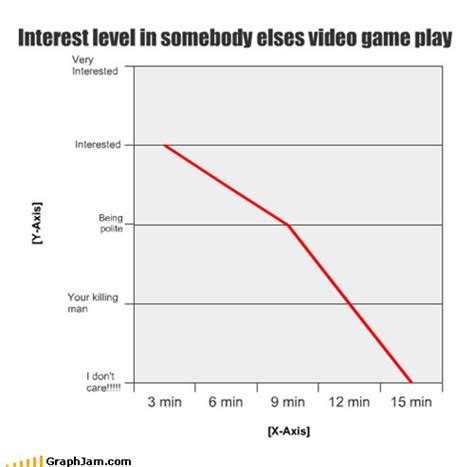 GraphJam Line Graphs Funny Graphs Cheezburger