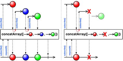 single rxjava javadoc 3 1 7