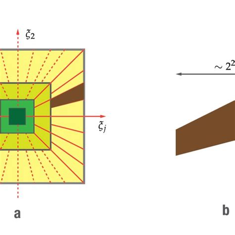 Frequency Plane And Support A The Tiling Of Frequency By The