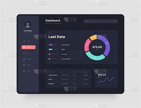 线框的屏幕。仪表盘ui和ux套件设计。