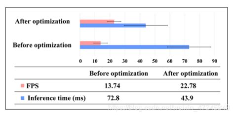 文献阅读笔记3——《efficientdet for fabric defect detection based on edge