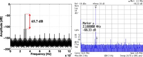 Figure From Modeling Random Clock Jitter Effect Of High Speed Current Steering NRZ And RZ DAC