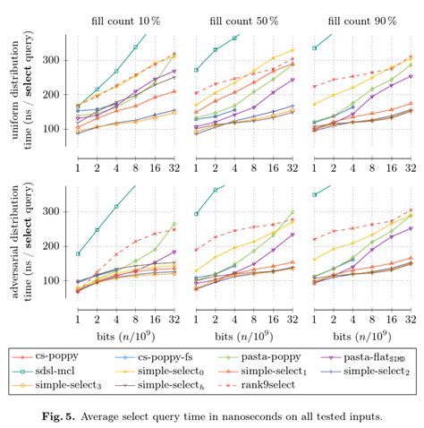 Pasta Bit Vector Documentation Overview