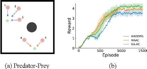 figure 8 from multi agent game abstraction via graph attention neural network semantic scholar