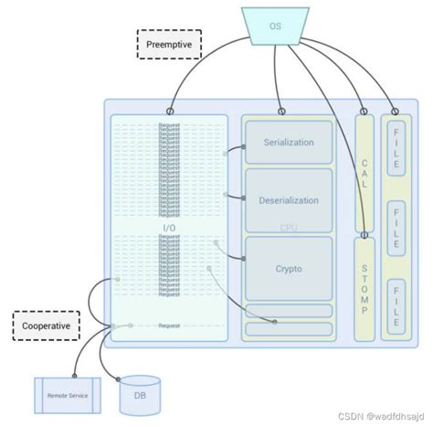 谁说不能用 Python开发企业应用？python对企业开源吗 Csdn博客