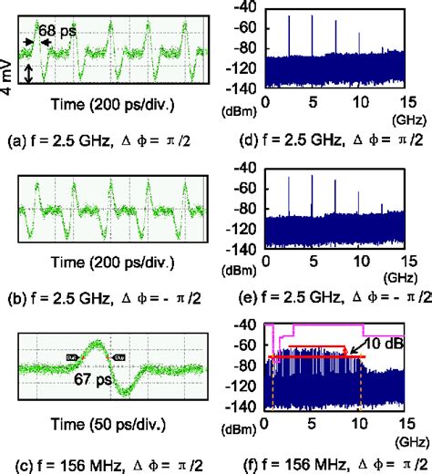 Figure 3 From Ultrawideband Monocycle Pulse Generation Based On Delayed