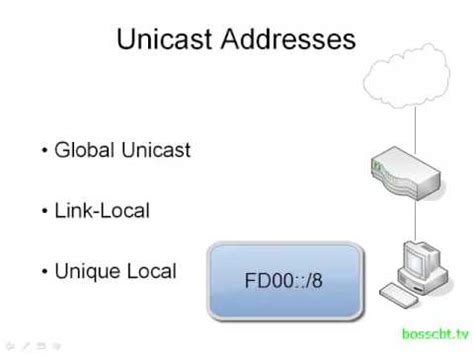 3 IPv6 Address Types YouTube
