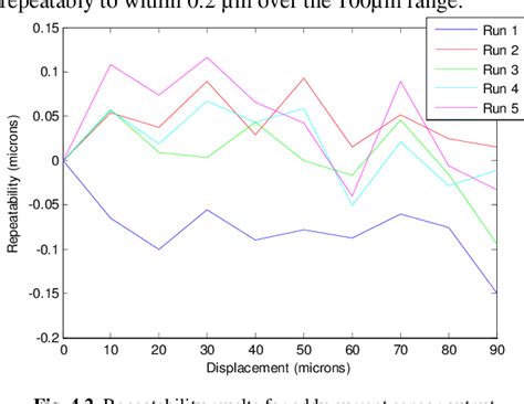 Figure 4 2 From Practical In Situ Calibration Method For The Non Linear Output From A Low Cost