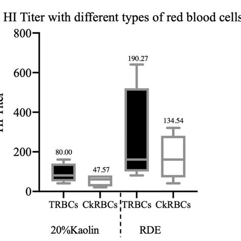 Hi Titer Of Serum Treated With The Non Specific Inhibitors Factor 20 Download Scientific