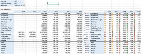 Data Analysis In Excel 4 Yoy Comparison And Hierarchical Data Md At