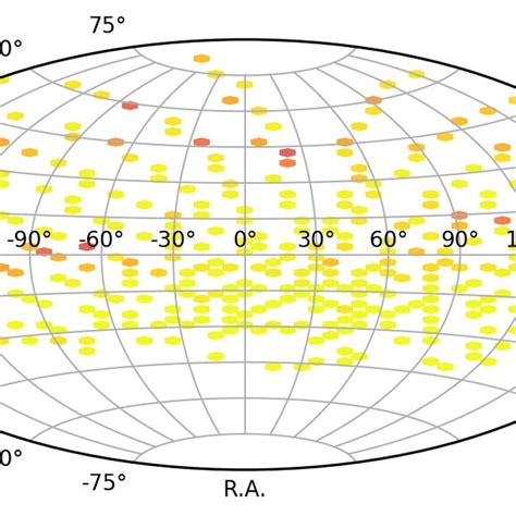 sky coverage during commensal observations the figure shows the
