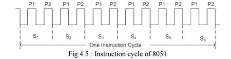 Basic Architecture