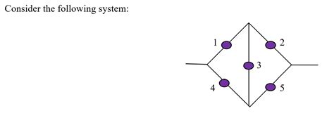 Solved Consider The Following System Determine The Four Chegg Com
