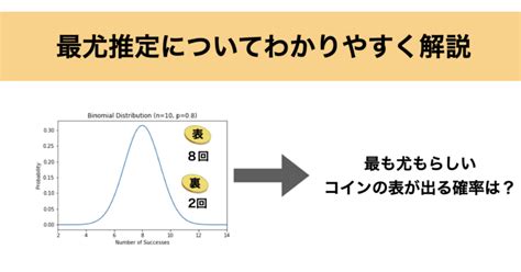 最尤推定法についてわかりやすく解説 化学とインフォマティクスと時々雑記