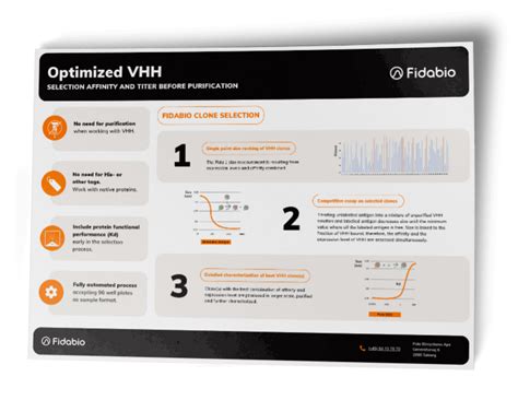 Optimized Vhh Selection Affinity And Titer Before Purification