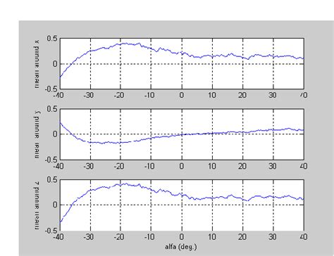 Figure 2 From A New Tdoafdoa Based Recursive Geolocation Algorithm