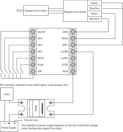 Programmable Single Axis Cnc Motion Controller For Bermuda Ubuy