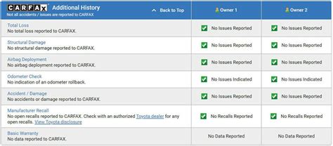 1993 Toyota Land Cruiser Diff Lock Serviced Low 166k Carfax Fj80