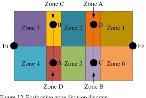 Figure 12 From Design Of Underwater Active Electric Field Localization Device Based On Mp Music