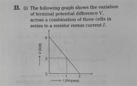 I The Following Graph Shows The Variation Of Terminal Potential Differe