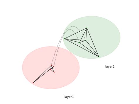 Multilayer Networks · Github Topics · Github