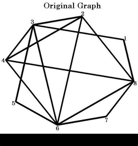 shows an example of a graph í µíº containing nodes respectively If Download Scientific