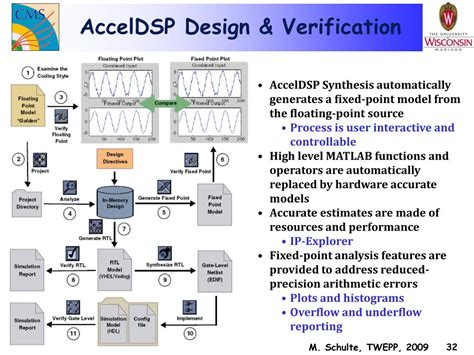 Ppt Recent Advances In Architectures And Tools For Complex Fpga Based