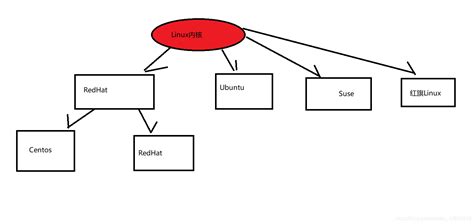 windows，vmware，centos（ubuntu）之间的关系图解——史上最通俗易懂 vmware和ubuntu的关系 csdn博客