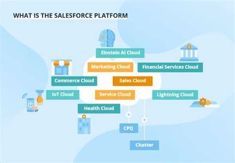 1 Month Sales Force Automation Crm Service In Pan India At ₹ 1600 In Noida