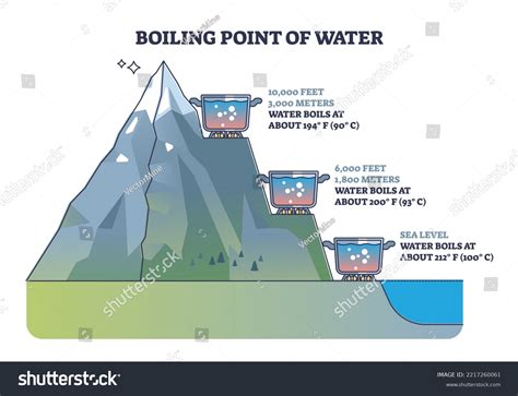 Boiling Point Elevation Equation